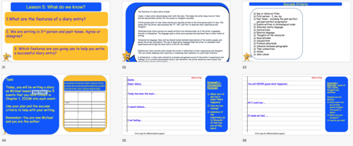 Kensuke's Kingdom by Michael Morpurgo - Diary entry of Michael based on ...