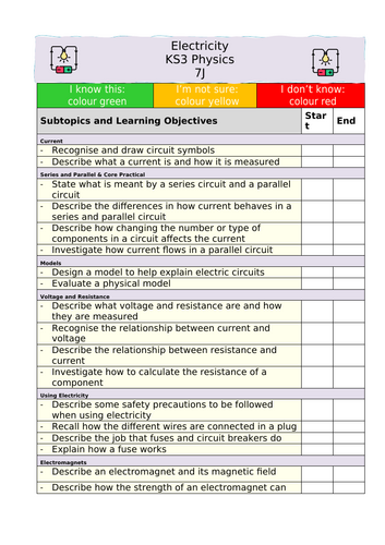 Electricity - Switches and current - KS3 Science - 7Ja | Teaching Resources
