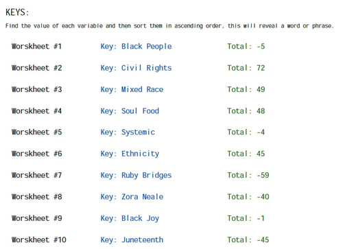 JUNETEENTH MATH REVIEW - FRACTIONS | Teaching Resources