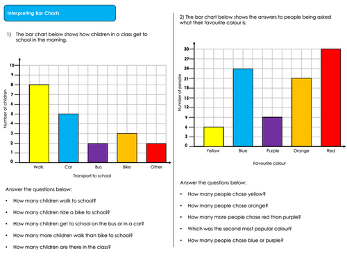 Year 3 Statistics - Interpreting Bar Charts Lesson | Teaching Resources