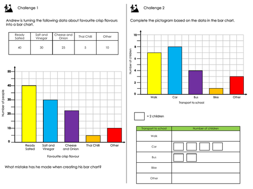 Year 3 Statistics - Interpreting Bar Charts Lesson | Teaching Resources