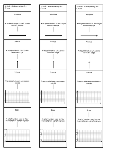 Year 3 Statistics - Interpreting Bar Charts Lesson | Teaching Resources