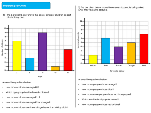 Year 3 Statistics - Interpreting Bar Charts Lesson | Teaching Resources