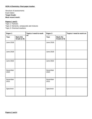 GCSE OCR A Chemistry: Past Paper Tracker | Teaching Resources