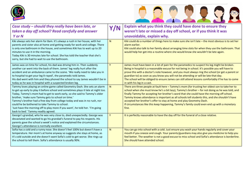 Attendance and Punctuality | Teaching Resources