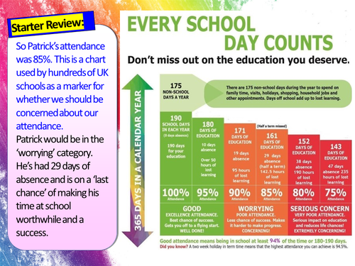 Attendance and Punctuality | Teaching Resources