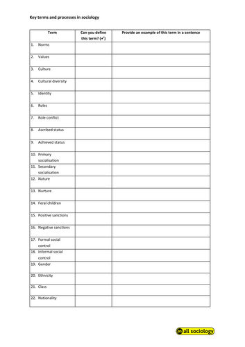 GCSE Sociology (Eduqas / WJEC) - Key Concepts and Processes Revision ...