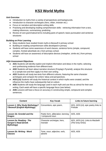 KS3 English World Myths (Reading & Creative) Writing Scheme of Learning ...
