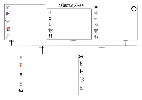 A Christmas Carol Dual Coded Plot Overview | Teaching Resources