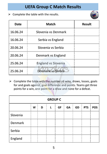UEFA Euro 2024 - Fixtures and Results Templates | Teaching Resources