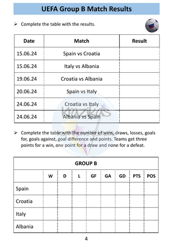 UEFA Euro 2024 - Fixtures and Results Templates | Teaching Resources