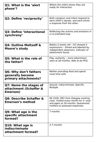 A-Level Psychology paper 1 - Attachment revision-pong | Teaching Resources