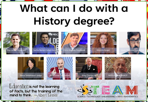 Careers for History Graduates Posters | Teaching Resources