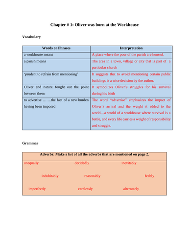 Oliver Twist | Chapter 1 | Teaching Resources