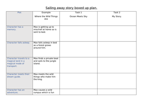 Ocean Meets Sky by The Fan Brothers - Year 4 Unit of Writing Resources ...