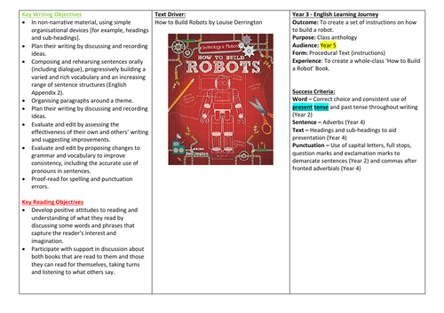 How to Build Robots by Louise Derrington - Year 4 Unit of Writing ...