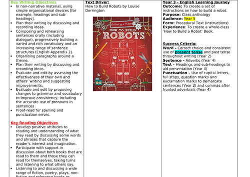 How to Build Robots by Louise Derrington - Year 4 Unit of Writing ...