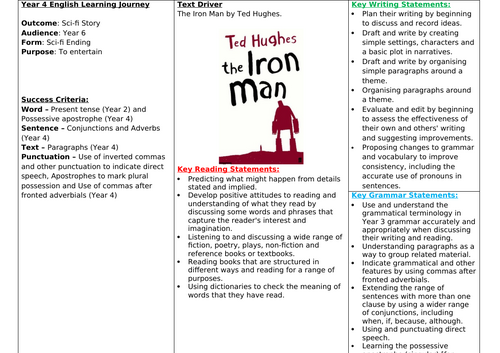 The Iron Man by Ted Hughes - Year 4 Unit of Writing | Teaching Resources