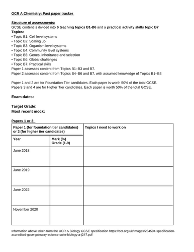 GCSE OCR A Biology: Past paper tracker | Teaching Resources