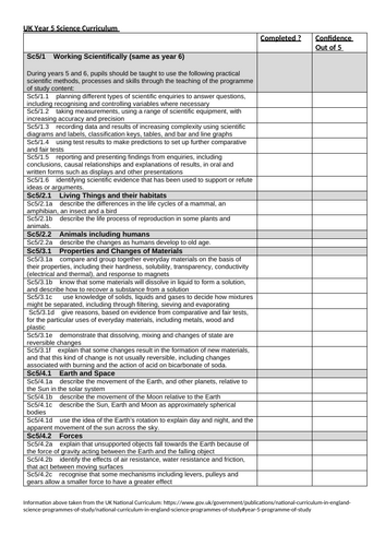 UK Year 5 Science: Curriculum Tracker | Teaching Resources