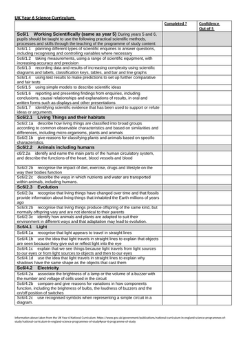 Uk Year 6 Science: Curriculum Tracker | Teaching Resources