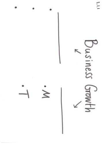 revision posters GCSE Business Edexcel 9-1 fill in poster for revision ...