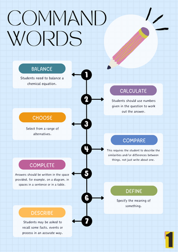 Exam Command Word Resource for AQA Science GCSEs | Teaching Resources