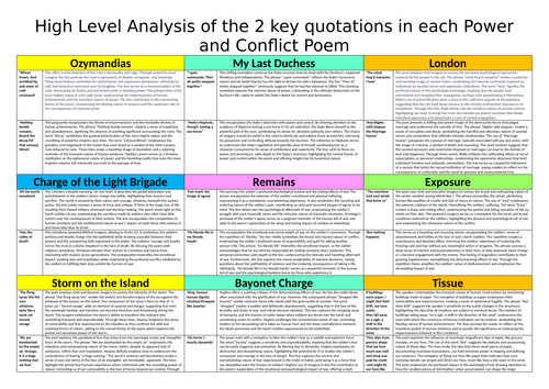 Power and Conflict revising 3 Big Ideas in each poem | Teaching Resources