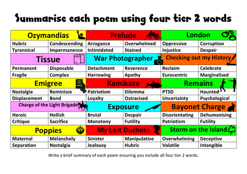 Power and Conflict revising 3 Big Ideas in each poem | Teaching Resources