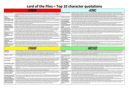 Lord of the Flies Theme and Character Revision Cards | Teaching Resources