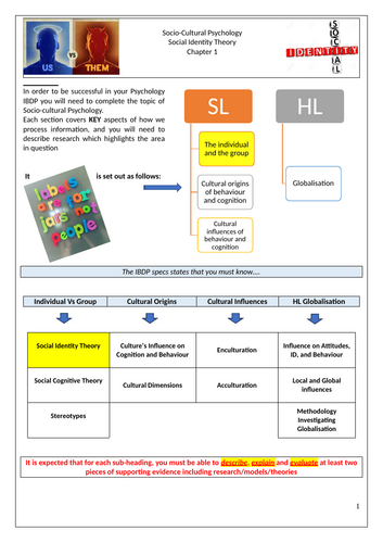 IBDP S/HL - Socio-Cultural - Social Identity Theory | Teaching Resources