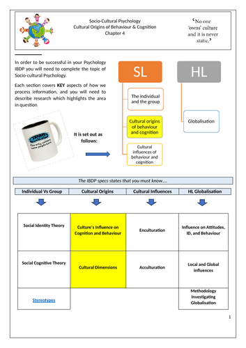 IBDP S/HL - SocioCultural - Cultural Origins & Dimensions | Teaching ...