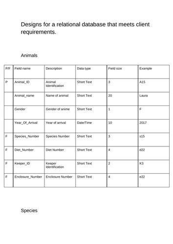 BTEC UNIT 2 Part B & C - Pass Level Work | Teaching Resources