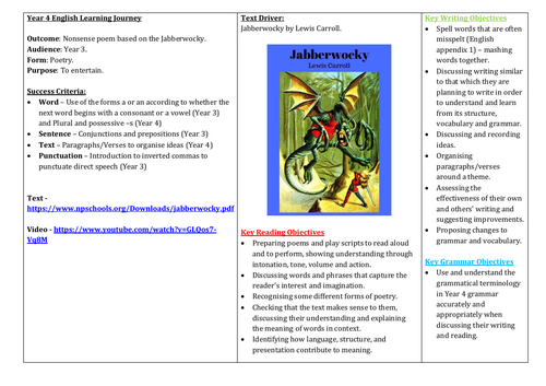 Jabberwocky by Lewis Carroll - Year 4 Unit of Writing | Teaching Resources