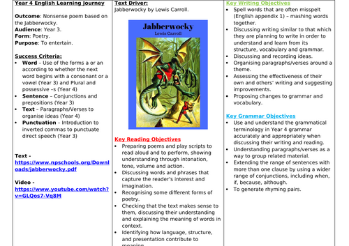 Jabberwocky by Lewis Carroll - Year 4 Unit of Writing | Teaching Resources