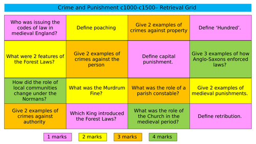 Crime and Punishment Retrieval Grids | Teaching Resources