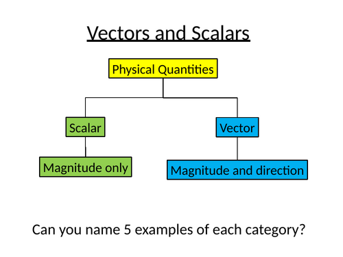 A-level Physics - Mechanics PowerPoints | Teaching Resources
