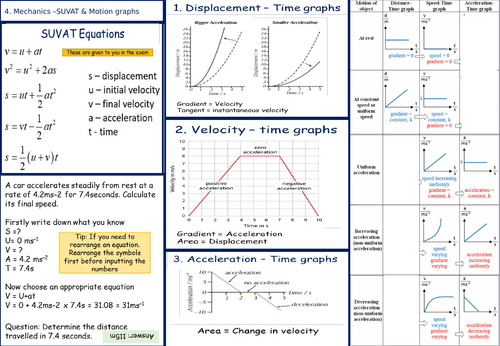 A-level Physics - Mechanics PowerPoints | Teaching Resources