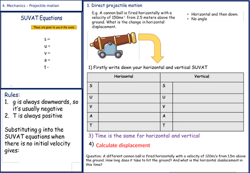 A-level Physics - Mechanics PowerPoints | Teaching Resources