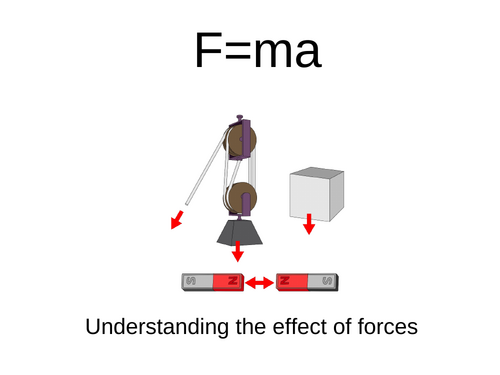 A-level Physics - Mechanics PowerPoints | Teaching Resources