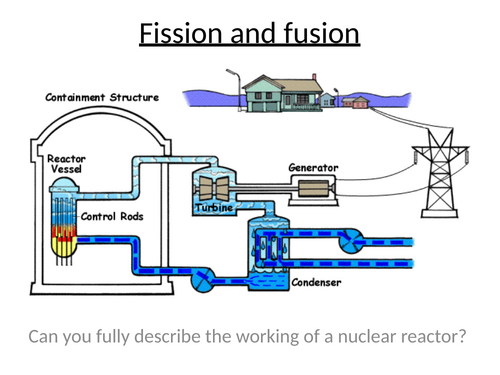 A-level Physics - Nuclear - Powerpoints | Teaching Resources