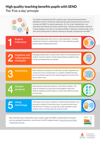 Quality First Teaching-Strategies for Inclusive Education | Teaching Resources