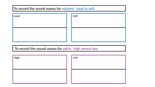 Year 4 sound unit | Teaching Resources