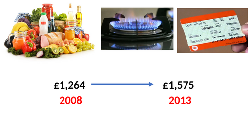 A Level Economics - Measures of Economic Performance | Teaching Resources