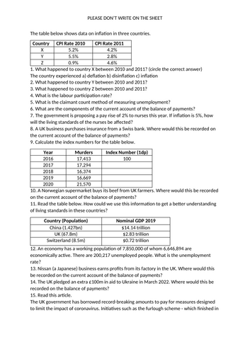 A Level Economics - Measures of Economic Performance | Teaching Resources