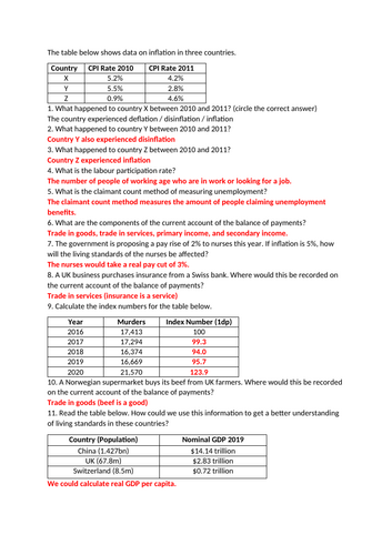 A Level Economics - Measures of Economic Performance | Teaching Resources