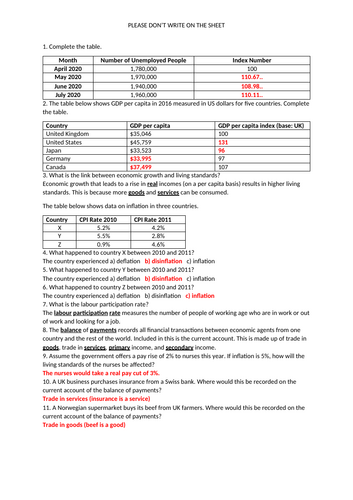A Level Economics - Measures of Economic Performance | Teaching Resources