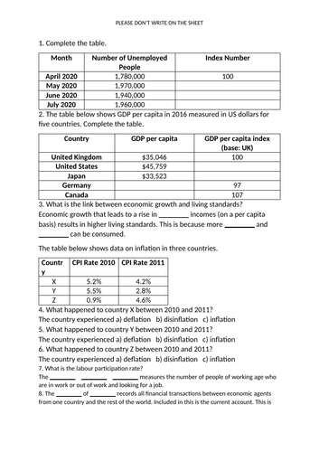 A Level Economics - Measures of Economic Performance | Teaching Resources