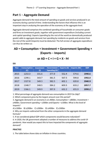 A Level Economics - Aggregate Demand | Teaching Resources