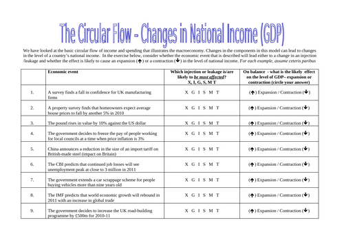 A Level Economics - Circular Flow of Income | Teaching Resources